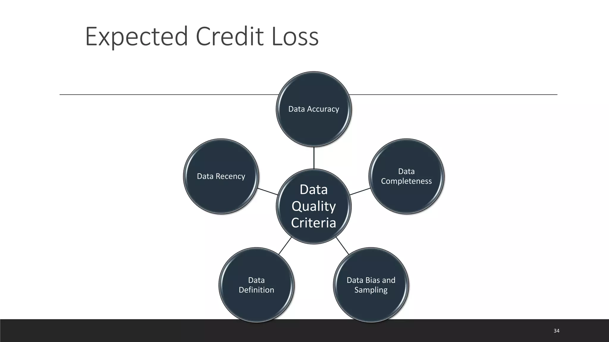 IFRS 9 and ECL Modeling.pdf