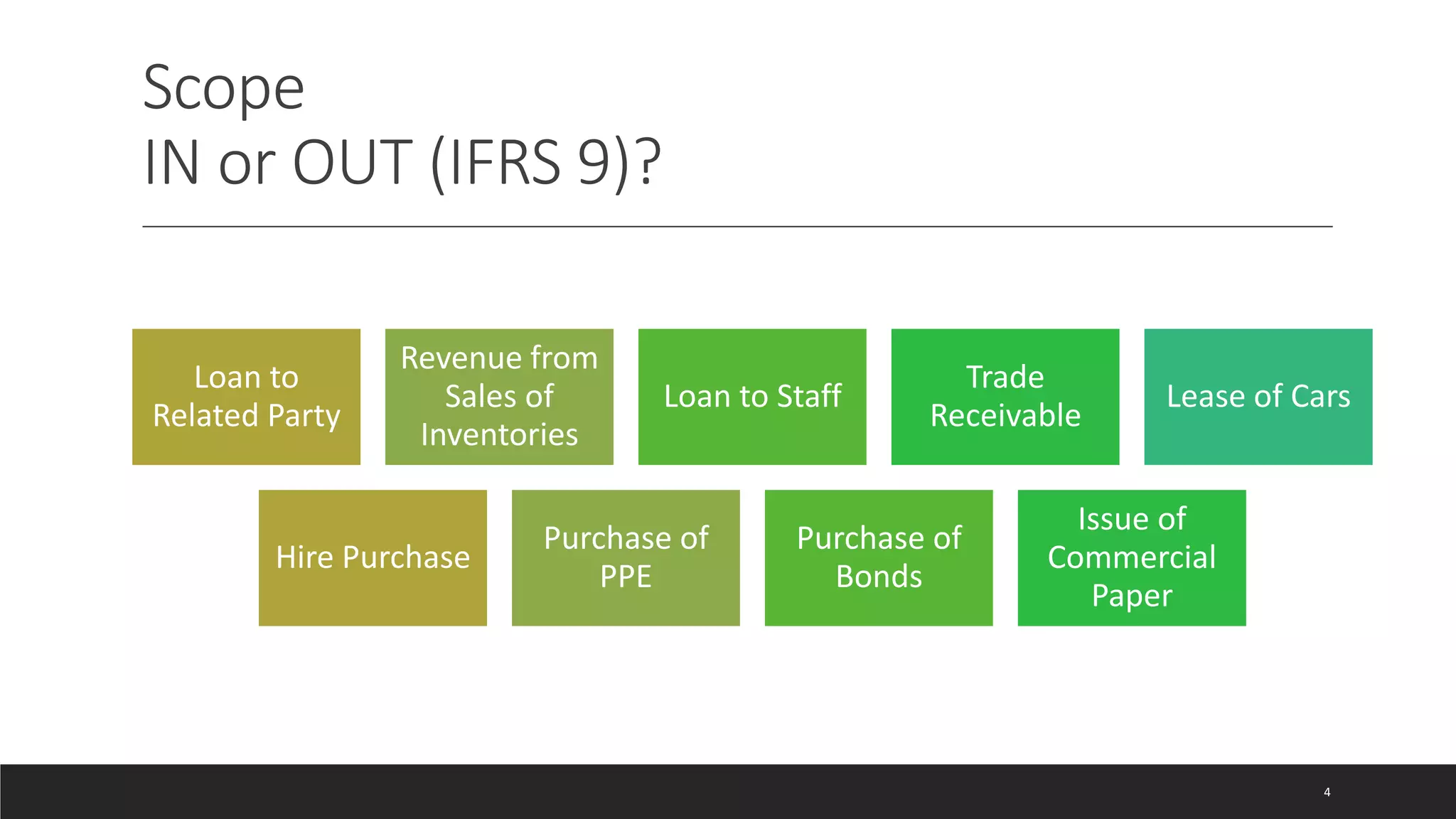 IFRS 9 and ECL Modeling.pdf