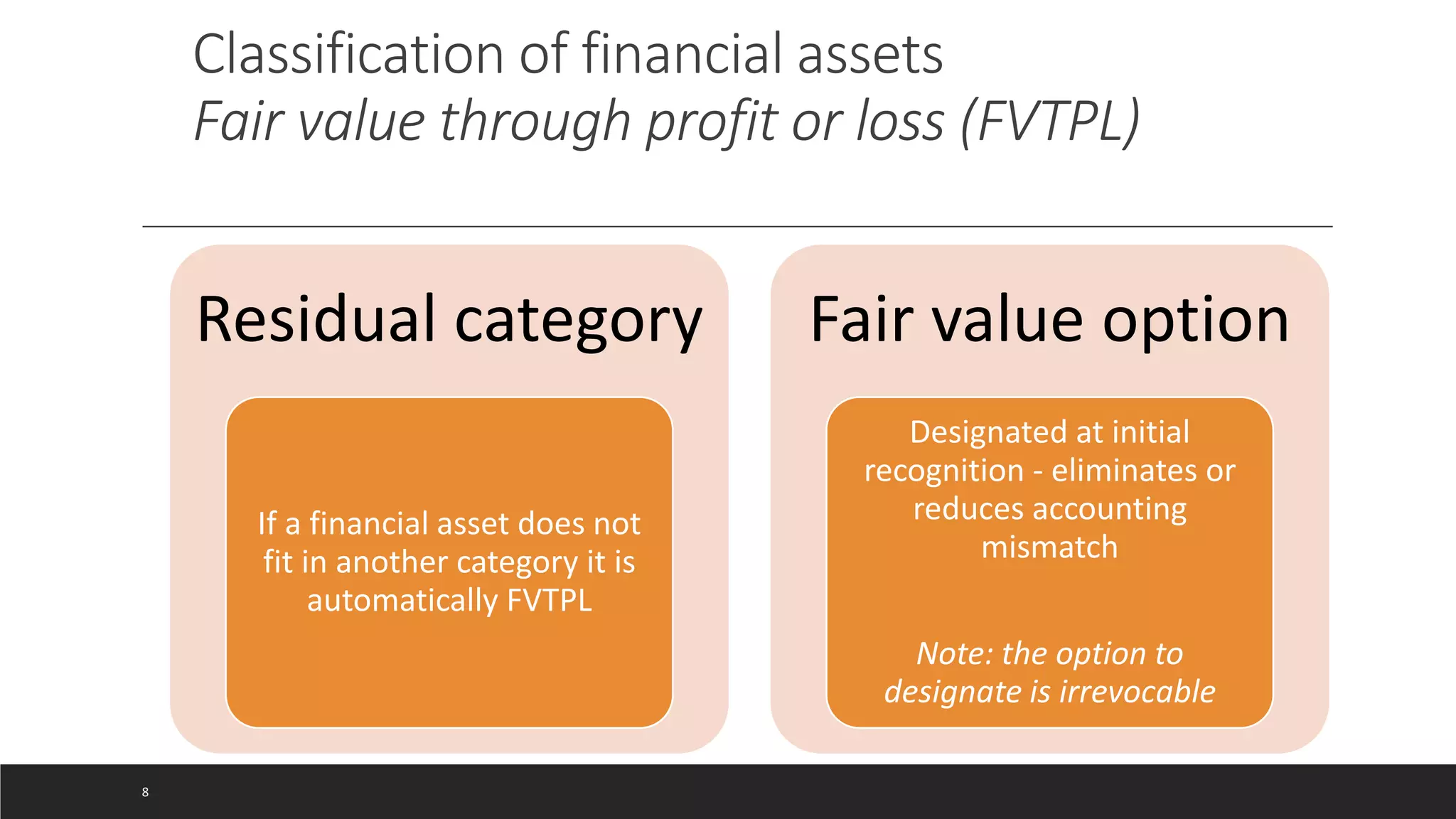 IFRS 9 and ECL Modeling.pdf