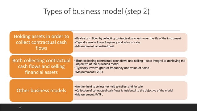 IFRS 9 and ECL Modeling.pdf