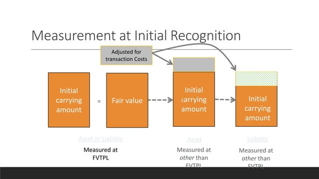 IFRS 9 and ECL Modeling.pdf