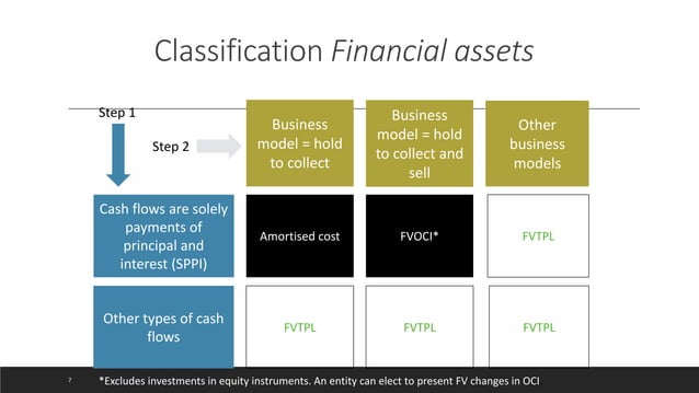 IFRS 9 and ECL Modeling.pdf