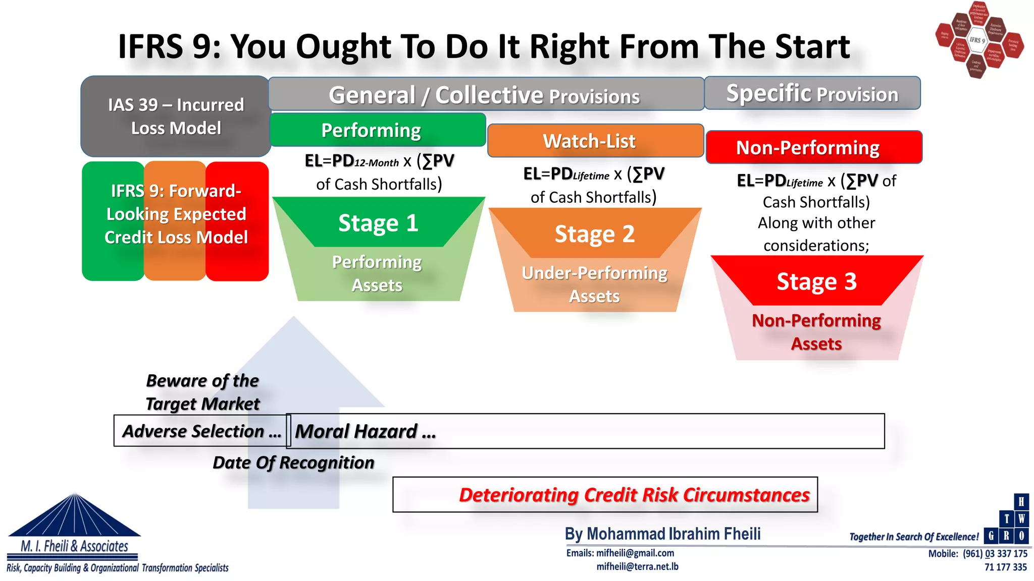 Ifrs9 assessment and strategic implications | PDF