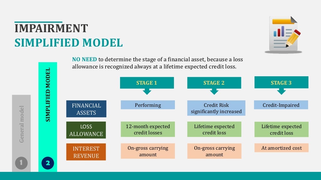 IFRS 9 Financial Instruments Overview IFRS 9 Financial Instruments Overview