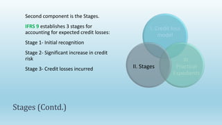Credit Impairment under IFRS 9 for Banks | PPTX