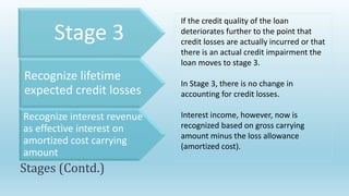 Credit Impairment under IFRS 9 for Banks | PPTX