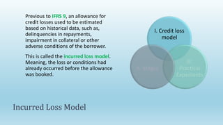 Credit Impairment under IFRS 9 for Banks | PPTX