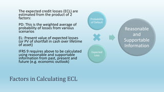 Credit Impairment under IFRS 9 for Banks | PPTX