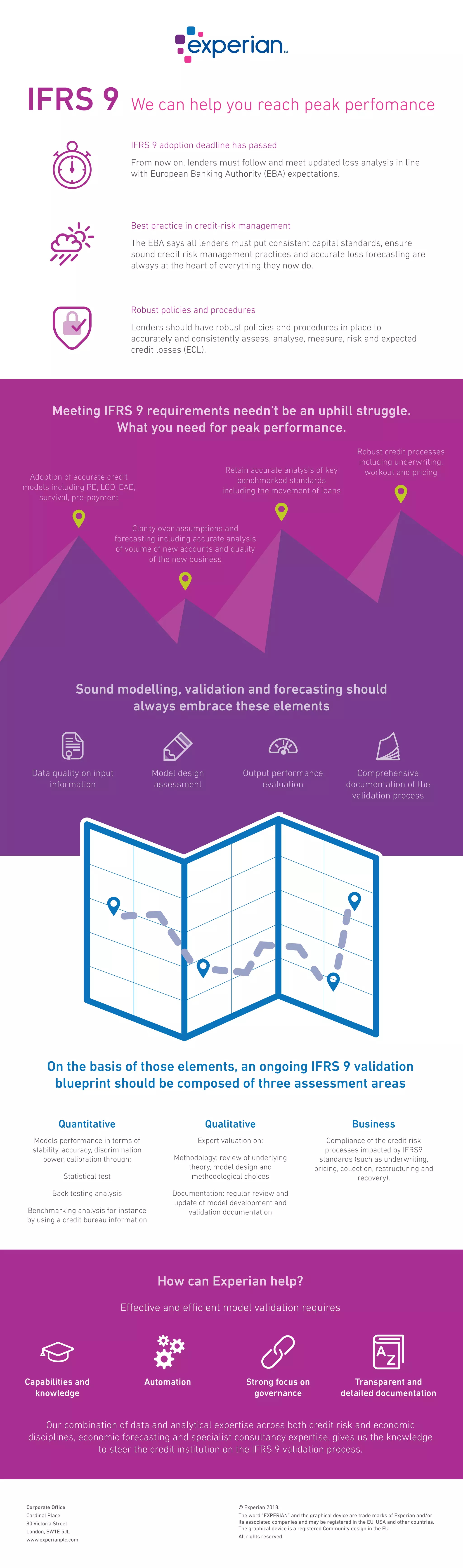 Ifrs9 infographic | PDF