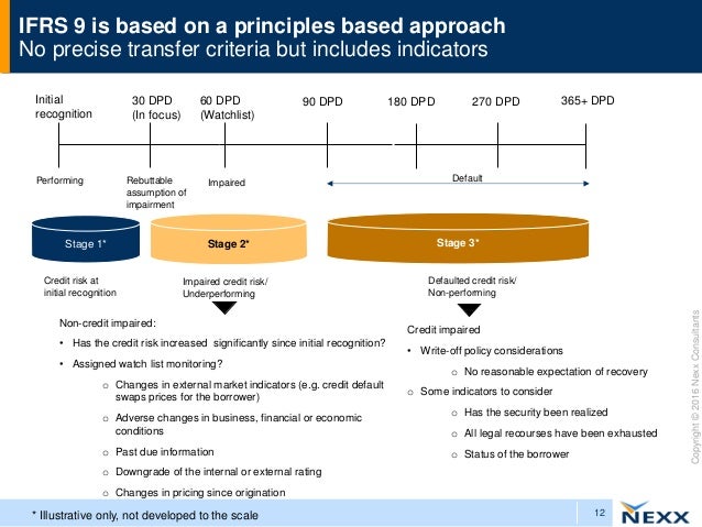 Nexx consultants - IFRS 9 offering