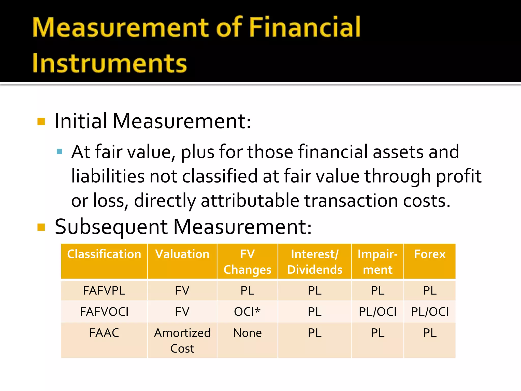 IFRS 9 Overview (For all Accountants) | PPTX