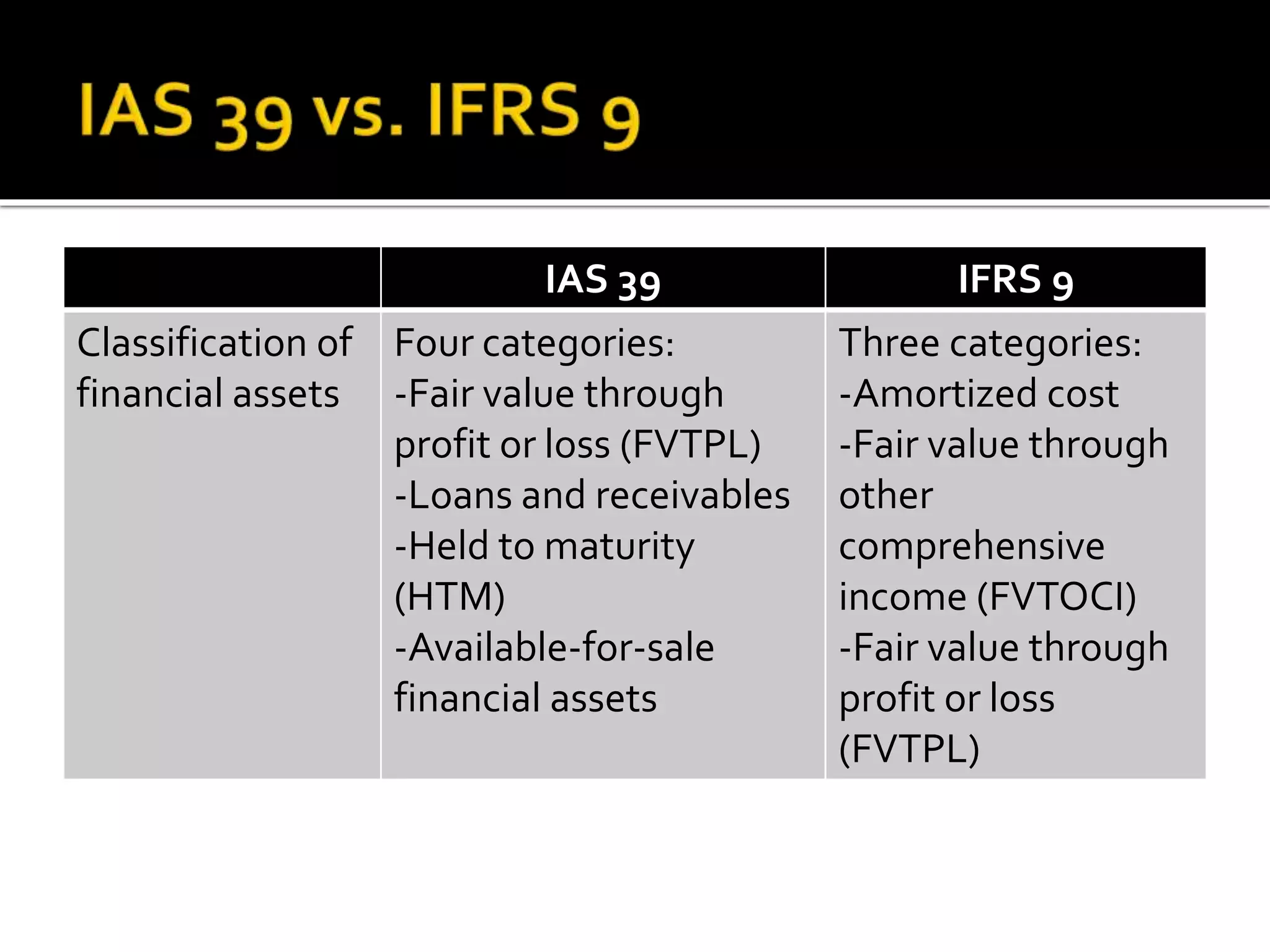 IFRS 9 Overview (For all Accountants) | PPTX
