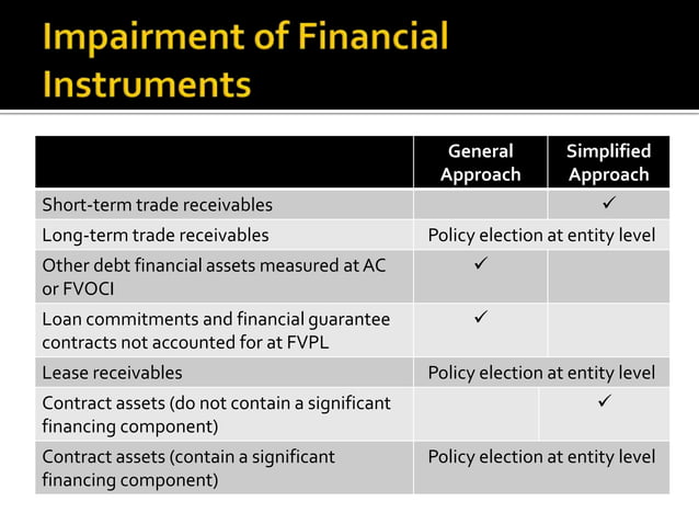 IFRS 9 Overview (For all Accountants) | PPTX