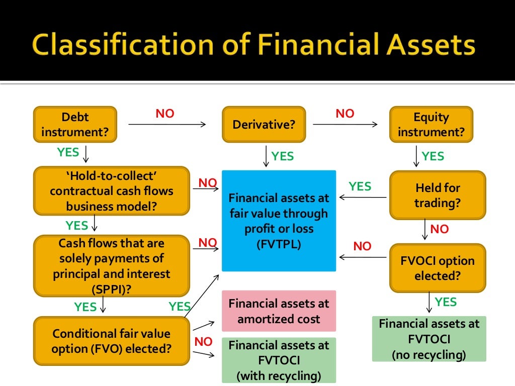 IFRS 9 Overview For All Accountants 