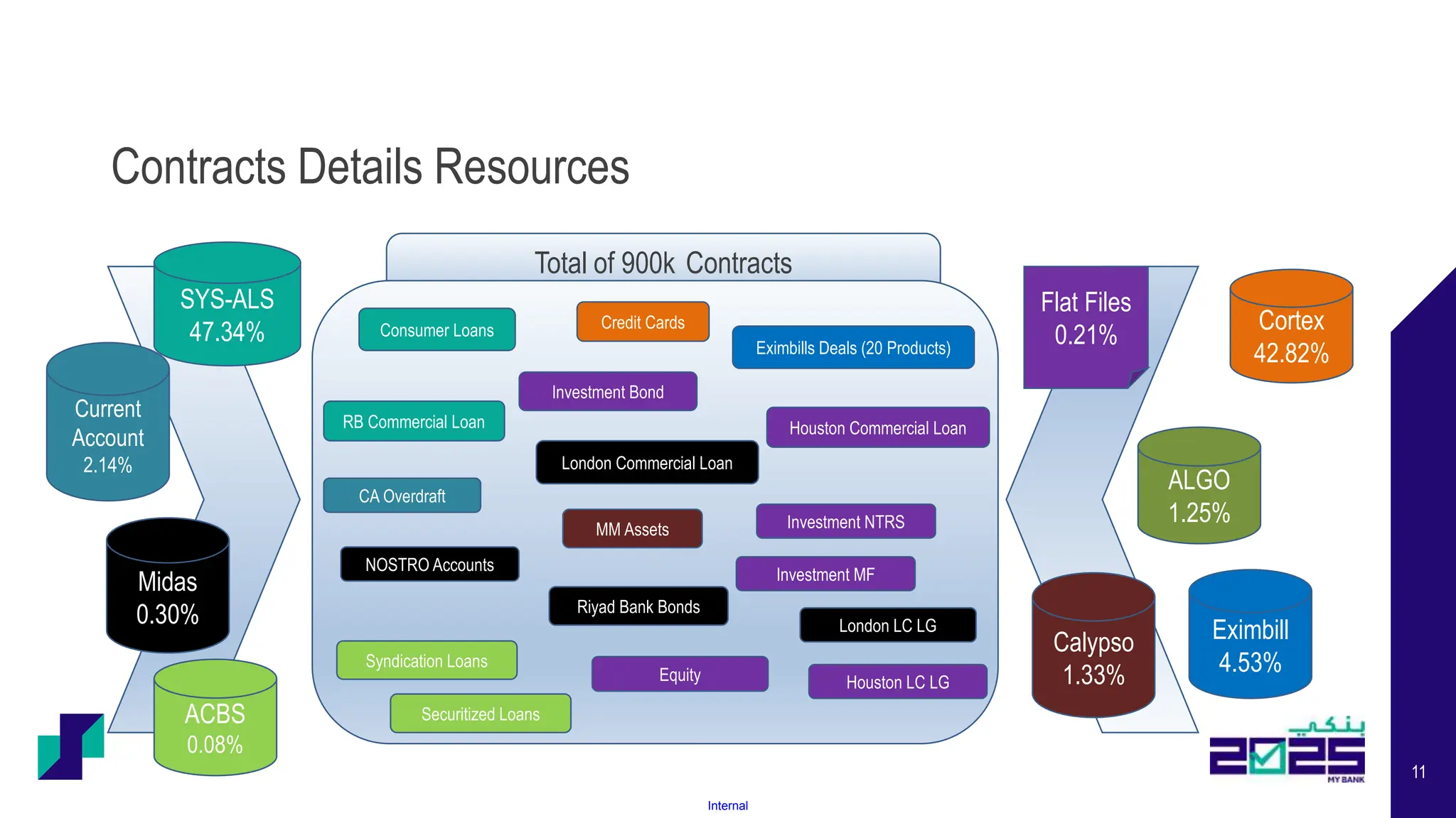 IFRS9 V2.pptx presentation detailed 2p13 | PPT