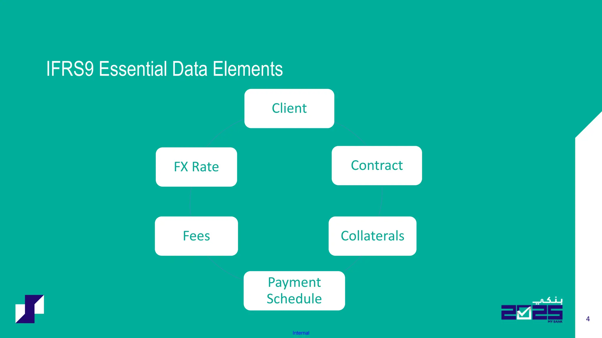 IFRS9 V2.pptx presentation detailed 2p13 | PPTX