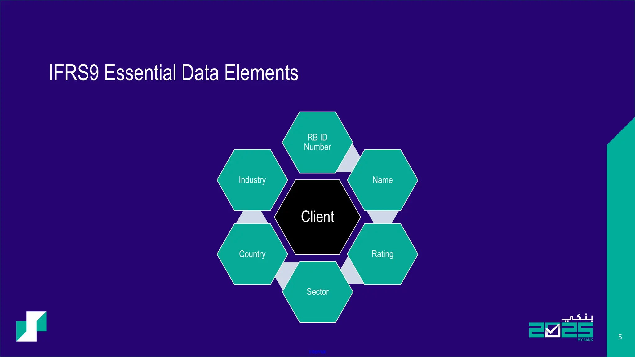 IFRS9 V2.pptx presentation detailed 2p13 | PPT