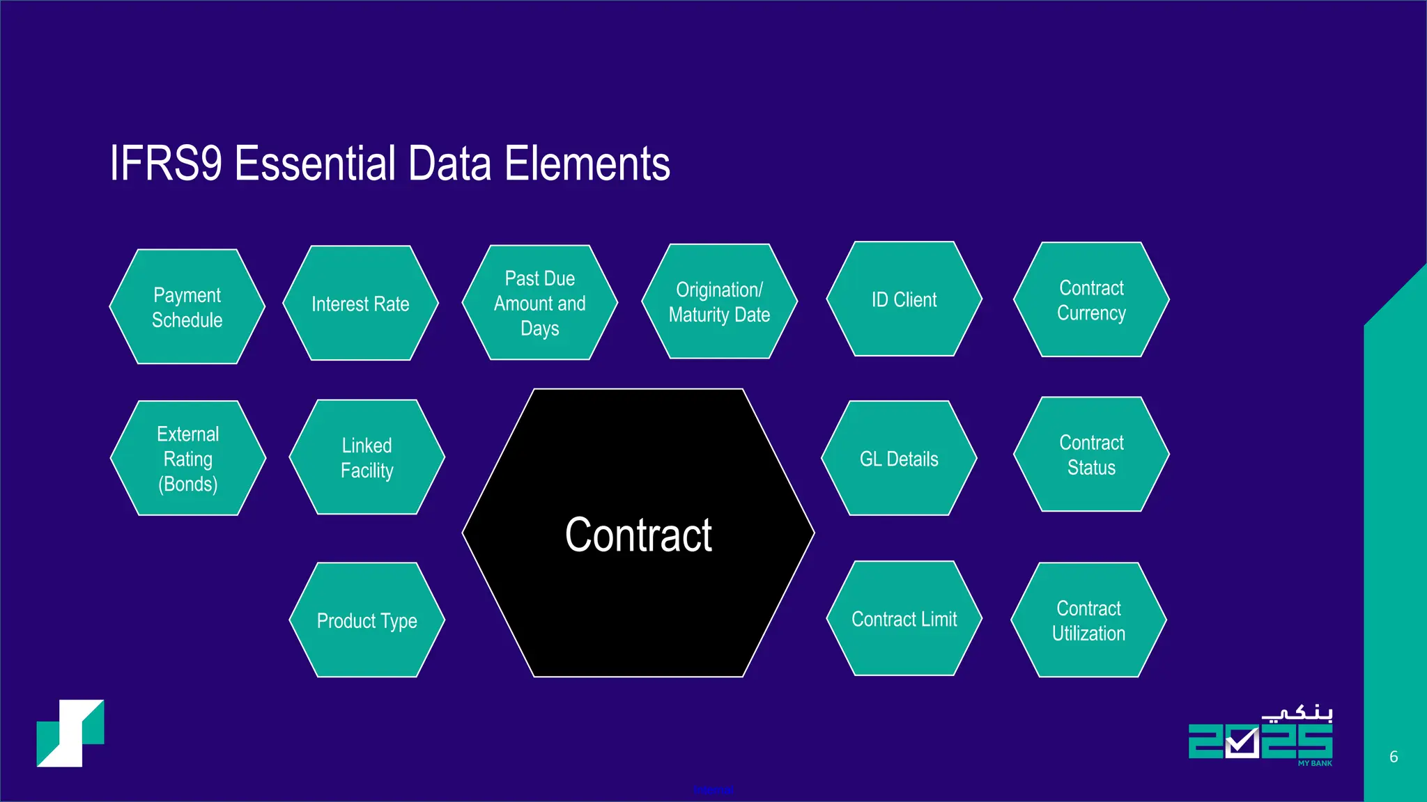 IFRS9 V2.pptx presentation detailed 2p13 | PPTX