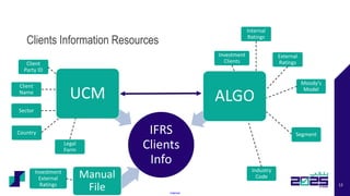 IFRS9 V2.pptx presentation detailed 2p13 | PPT