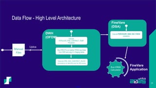 IFRS9 V2.pptx presentation detailed 2p13 | PPT
