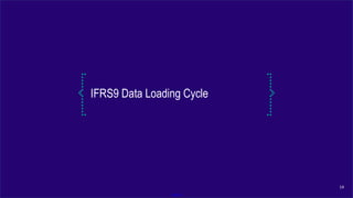 IFRS9 V2.pptx presentation detailed 2p13 | PPT