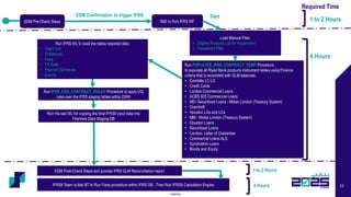 IFRS9 V2.pptx presentation detailed 2p13 | PPT