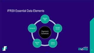 IFRS9 V2.pptx presentation detailed 2p13 | PPT