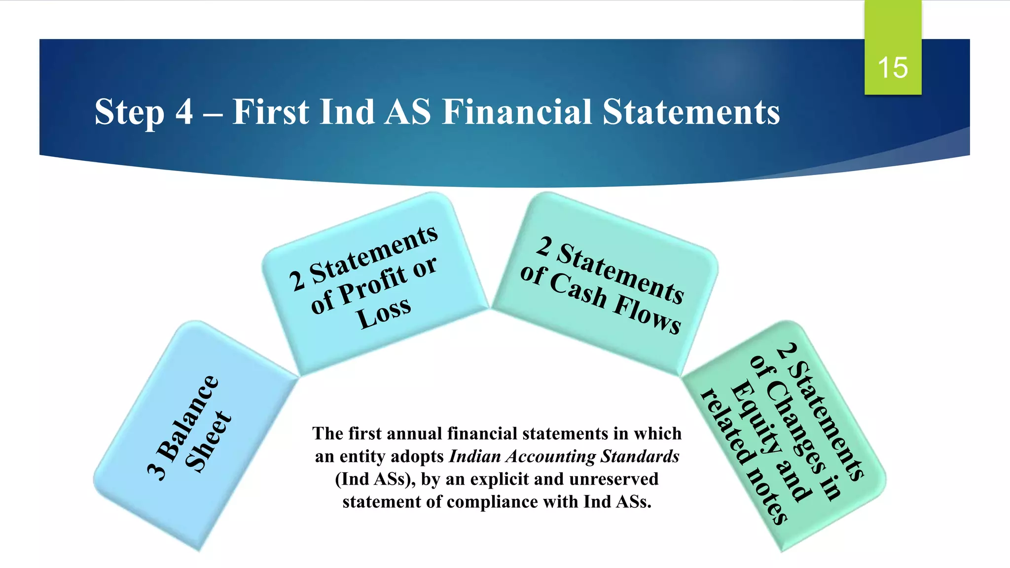 Ifrs and ind as 101.pptx