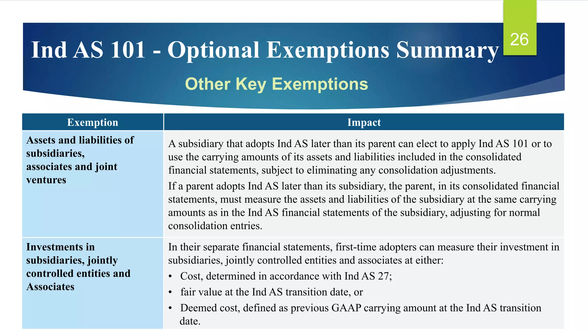 Ifrs and ind as 101.pptx