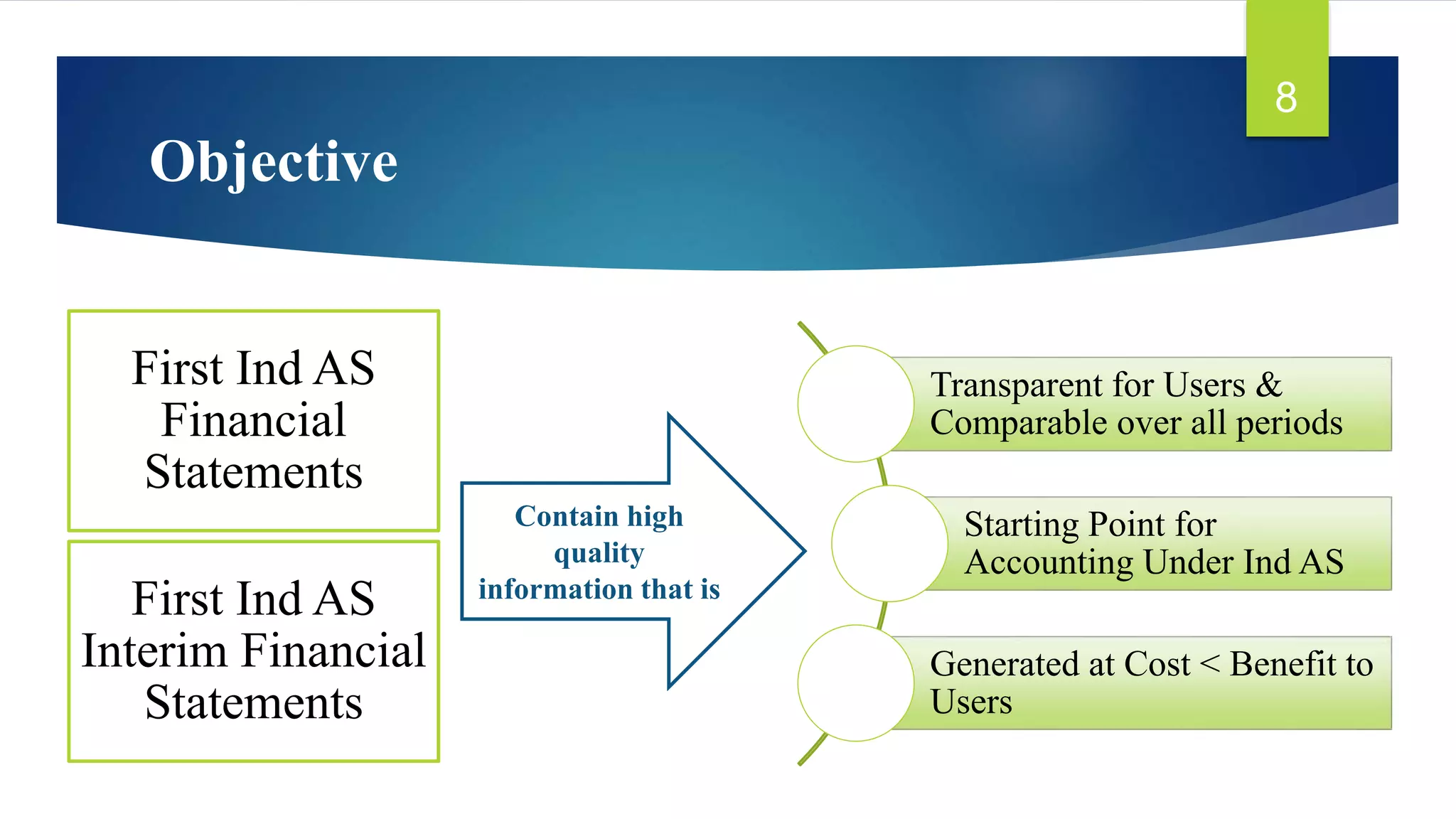 Ifrs and ind as 101.pptx