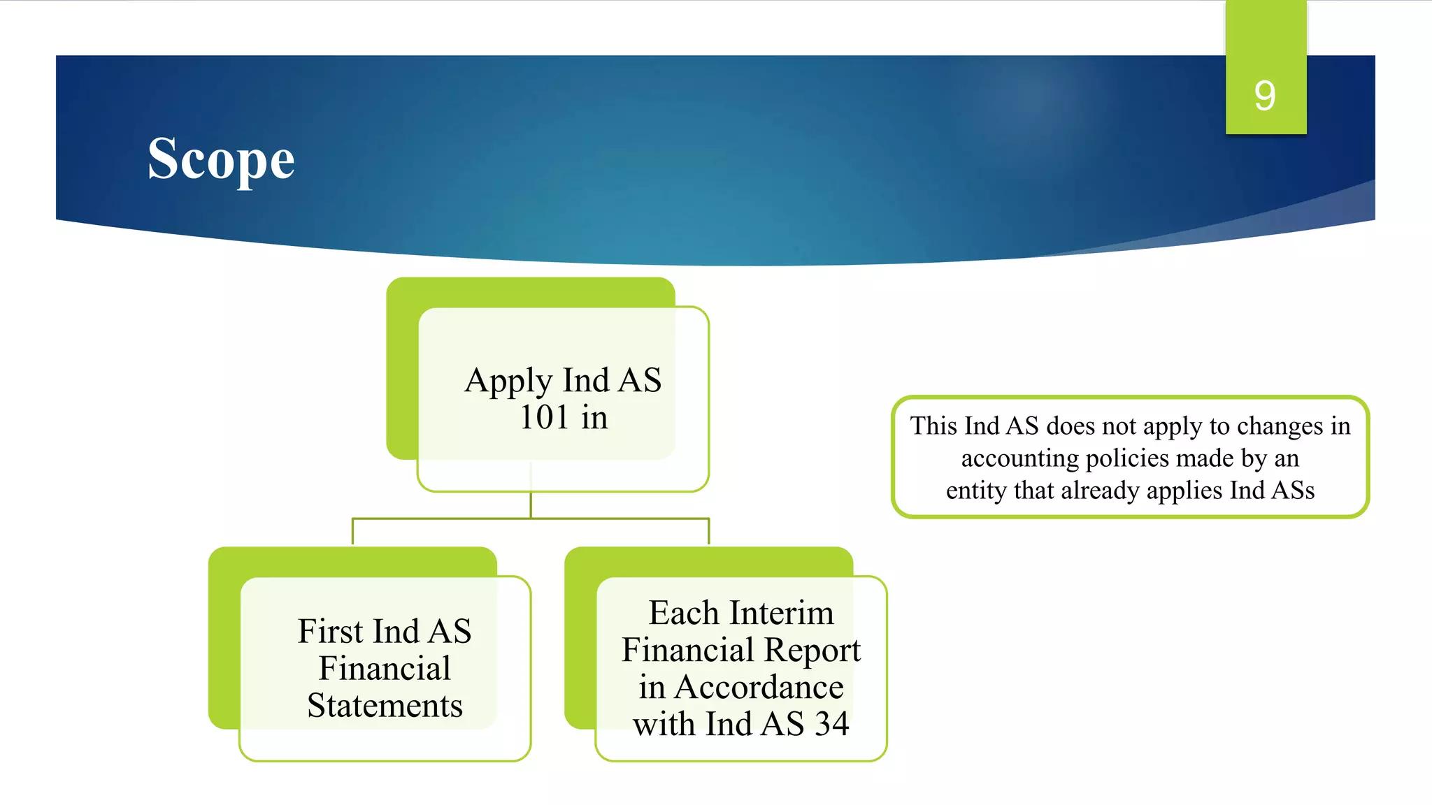 Ifrs and ind as 101.pptx