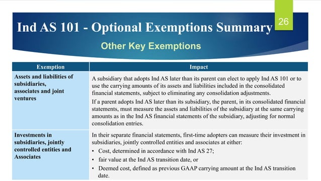 Ifrs and ind as 101.pptx