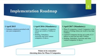 Ifrs and ind as 101.pptx