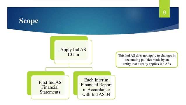Ifrs and ind as 101.pptx