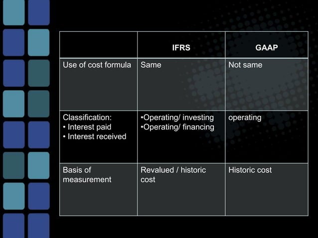 Ifrs and us gaap | PPTX | Stocks and Bonds | Personal Investing