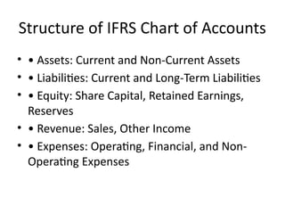 IFRS_Chart_of_Accounts west and central af | PPT