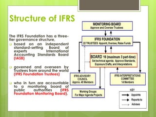 Iasb Structure