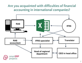 1C: ERP 2 Opportunities for IFRS and managerial accounting automation | PPT