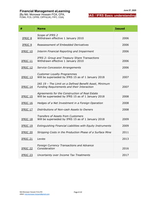 IFRS Fundamentals_Part-1_by Md.Monowar Hossain FCA,CPA,FCMA,FCS,CPFA | PDF