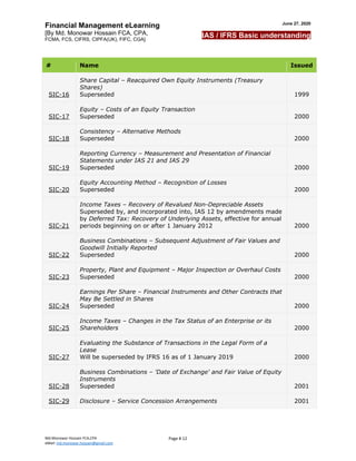 IFRS Fundamentals_Part-1_by Md.Monowar Hossain FCA,CPA,FCMA,FCS,CPFA | PDF