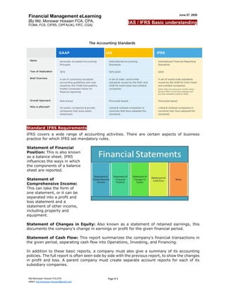 IFRS Fundamentals_Part-1_by Md.Monowar Hossain FCA,CPA,FCMA,FCS,CPFA | PDF
