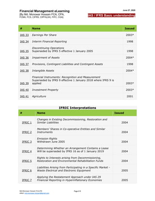 IFRS Fundamentals_Part-1_by Md.Monowar Hossain FCA,CPA,FCMA,FCS,CPFA | PDF