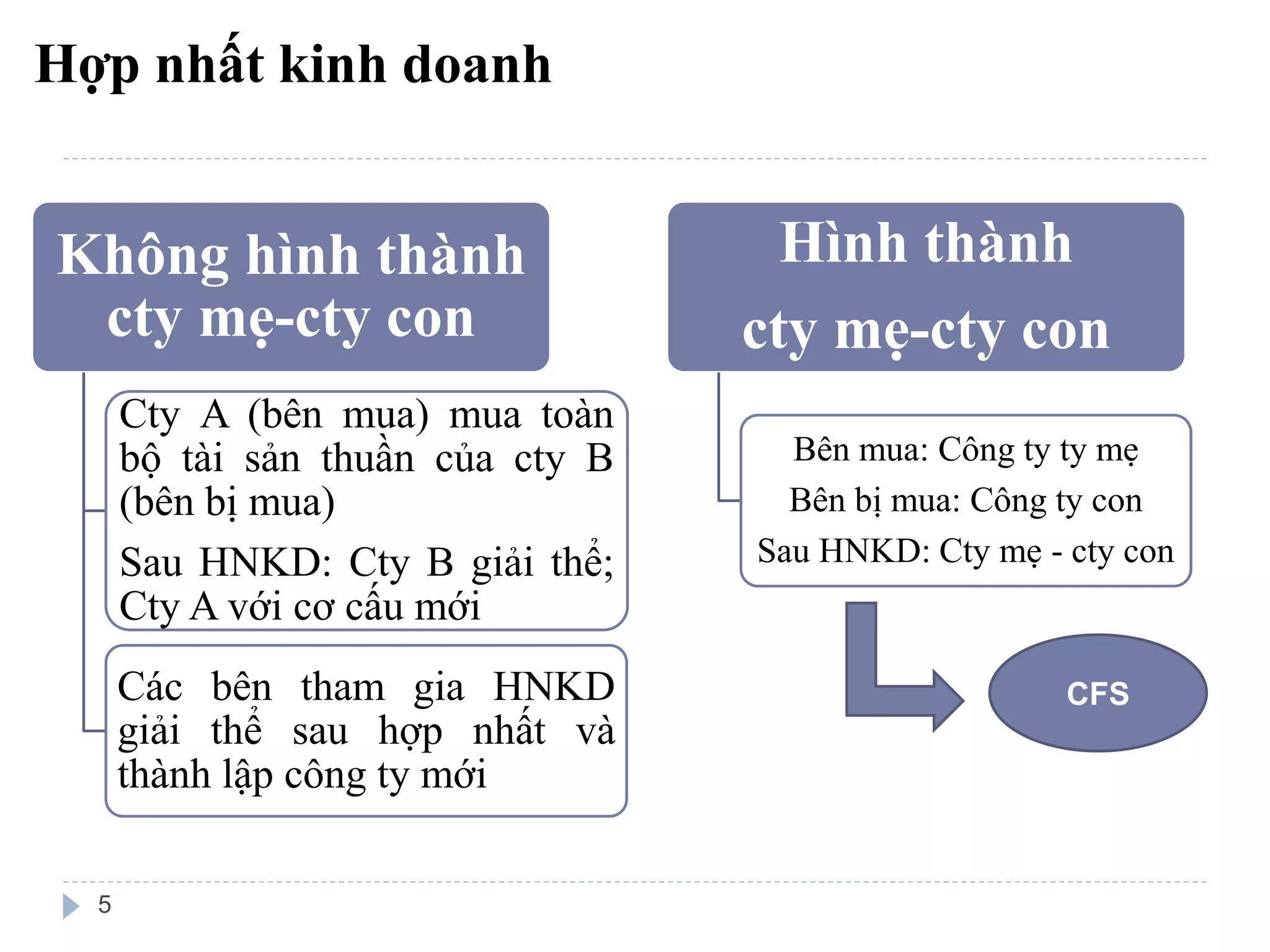 Ifrs iii c3- consolidation method | PPT