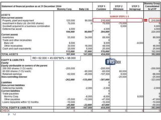 Ifrs iii c3- consolidation method | PPT