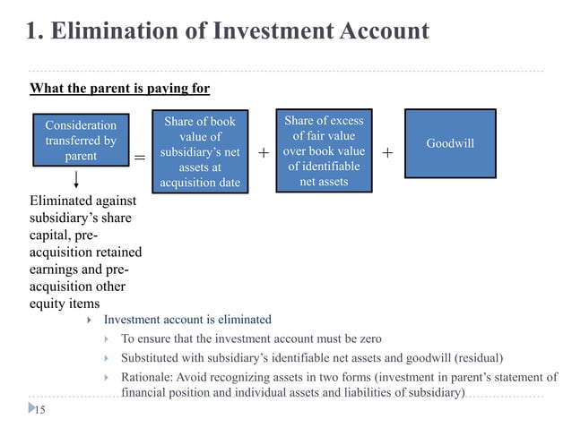 Ifrs iii c3- consolidation method | PPT