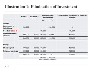 Ifrs iii c3- consolidation method | PPT