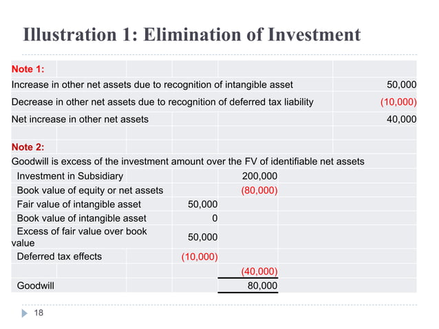 Ifrs iii c3- consolidation method | PPT