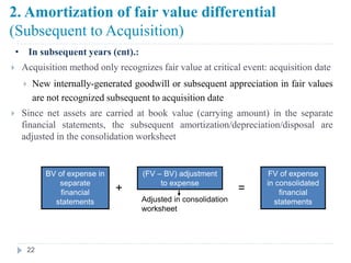 Ifrs iii c3- consolidation method | PPT