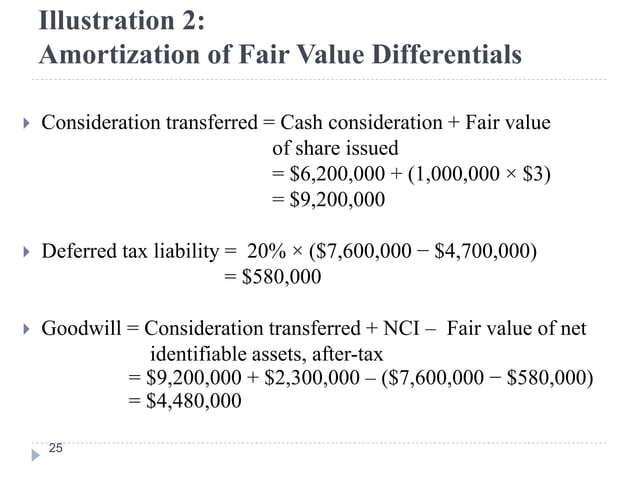 Ifrs iii c3- consolidation method | PPT