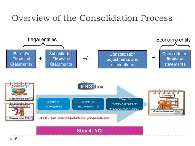 Ifrs iii c3- consolidation method | PPT